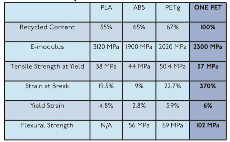 PET vs PETg Filament - What's The Difference?